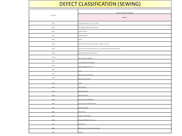 DEFECT CLASSIFICATION
