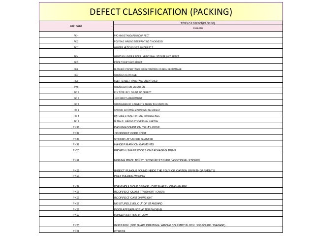 Defect Classification