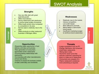 Marketing Business Plan | PPTX | Dining Out | Food & Drink