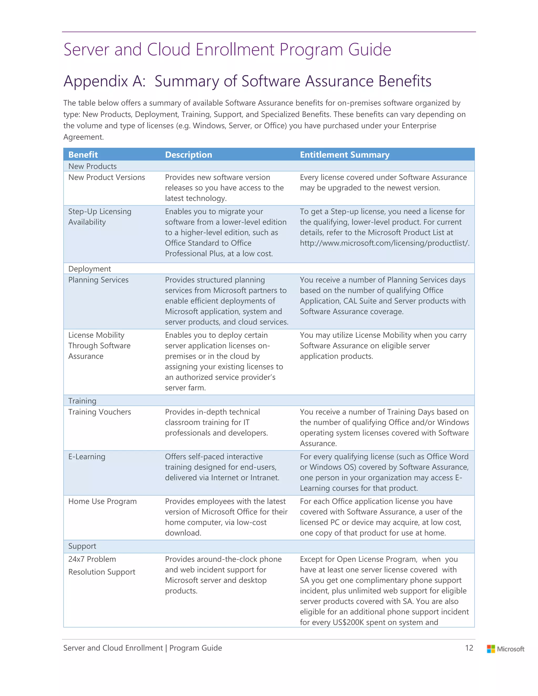 Microsoft Server and Cloud Enrollment - Program Guide | PDF
