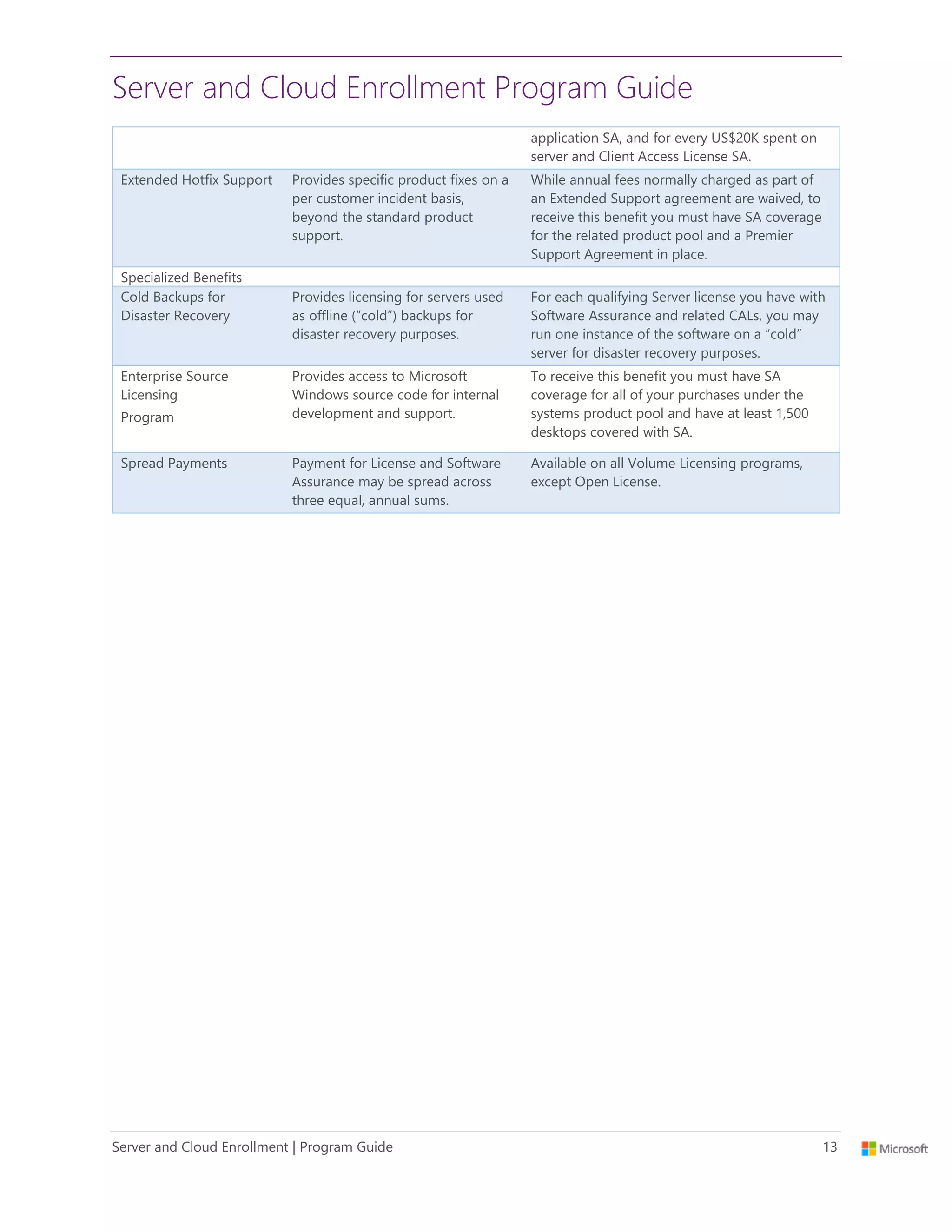 Microsoft Server and Cloud Enrollment - Program Guide | PDF