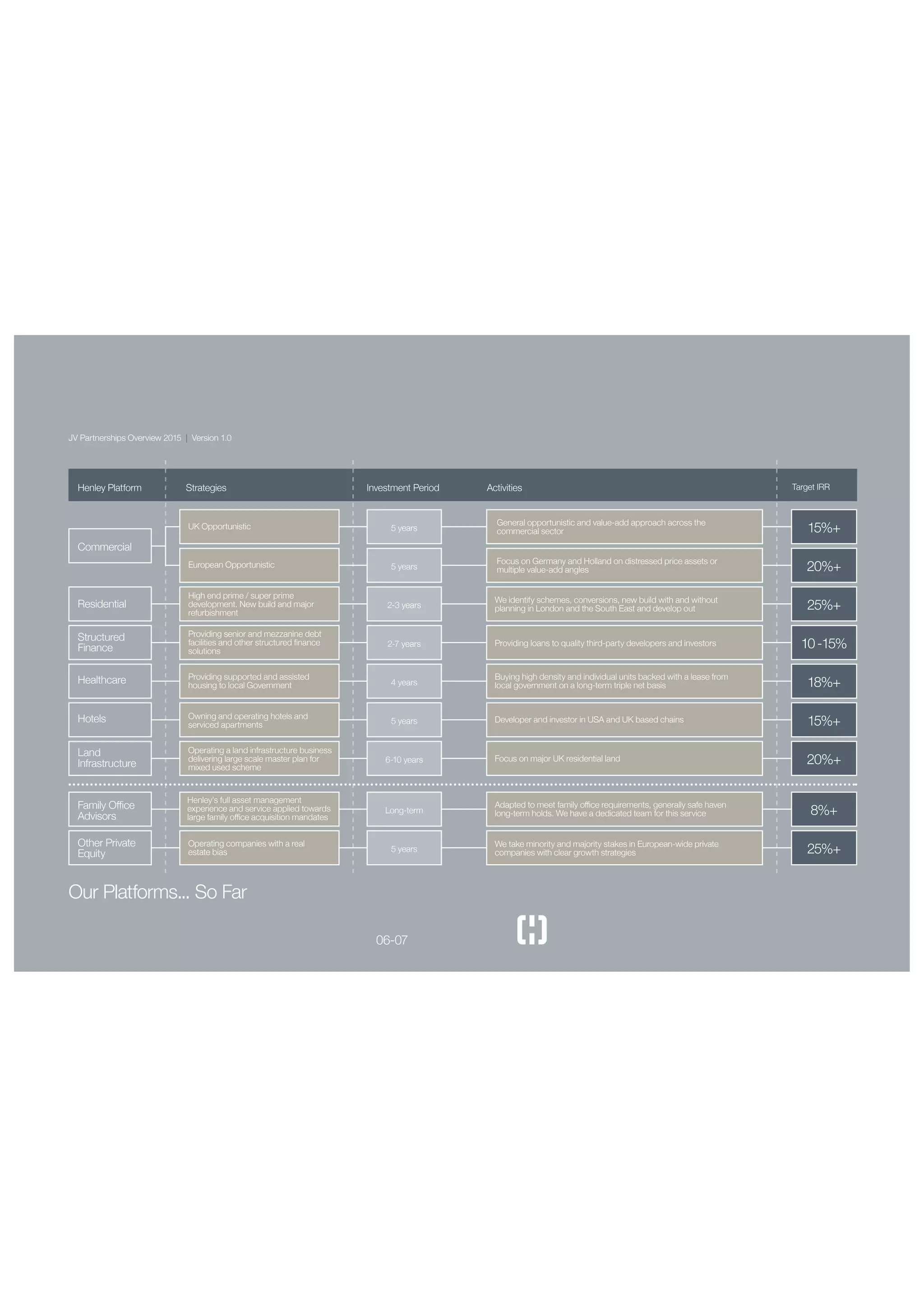 HENLEY_JV-PARTNERS-BROCHURE-WEB | PDF