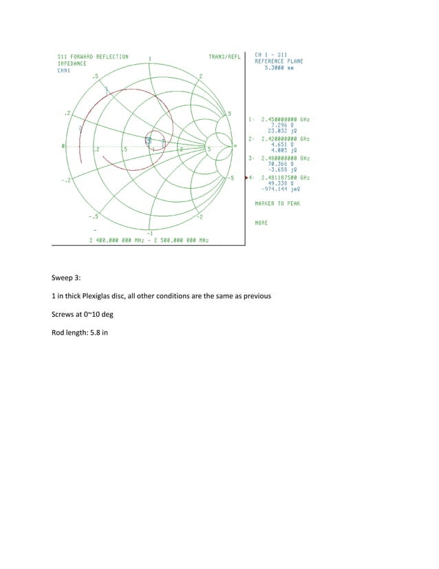 G Vector Network Analyzer Testing Pdf