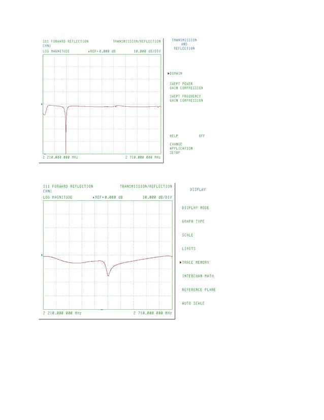 G Vector Network Analyzer Testing Pdf