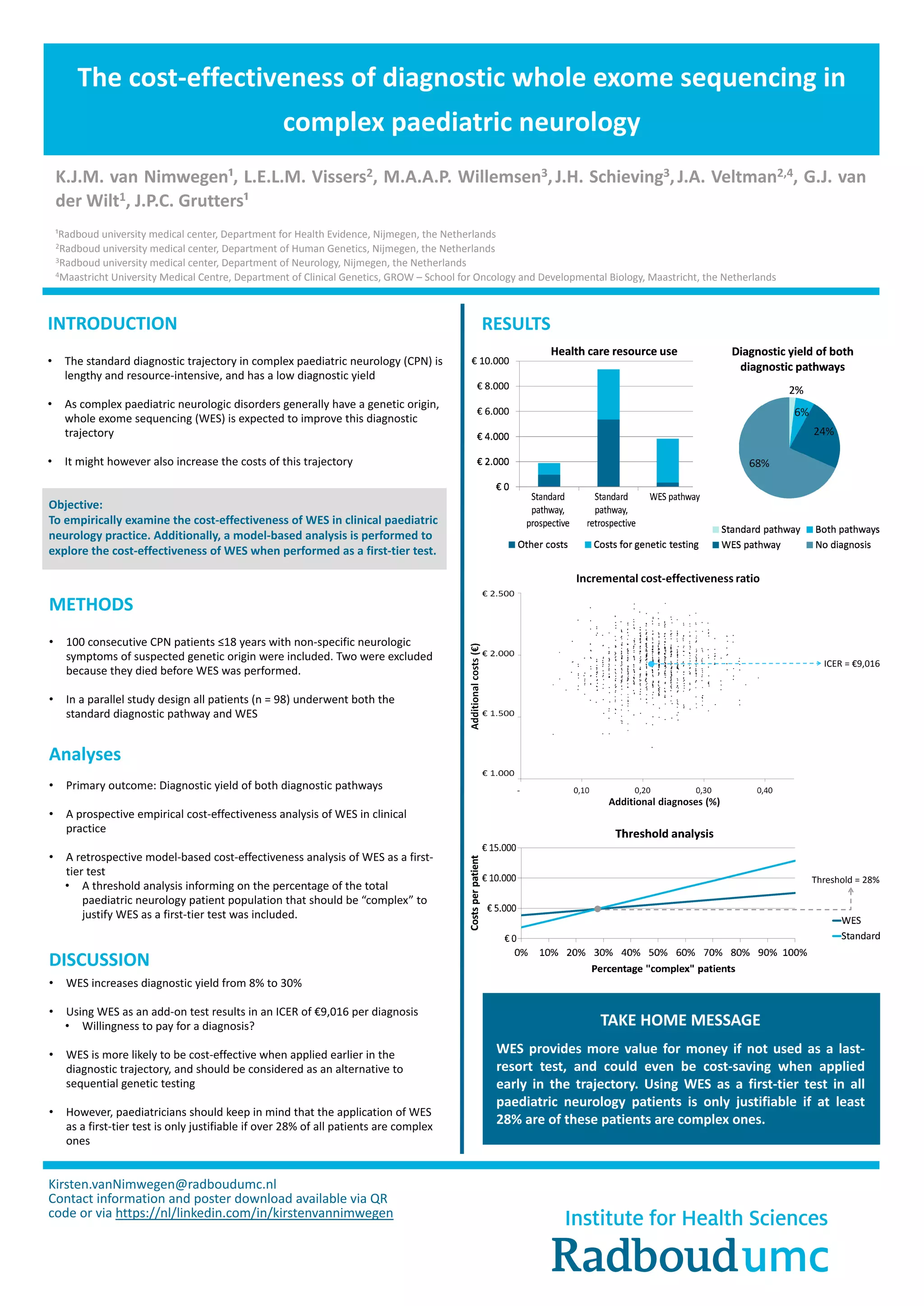 ISPOR poster | PDF
