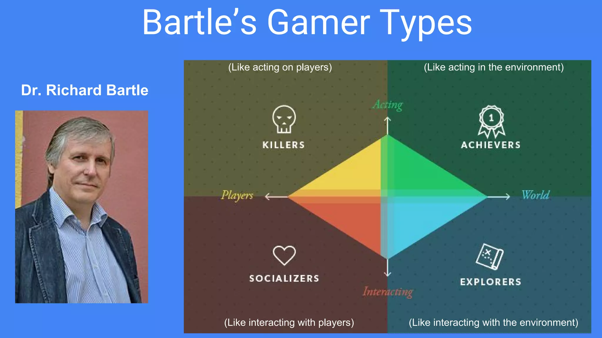 3 - 2 [NOTES] - Gamer Types | PPT