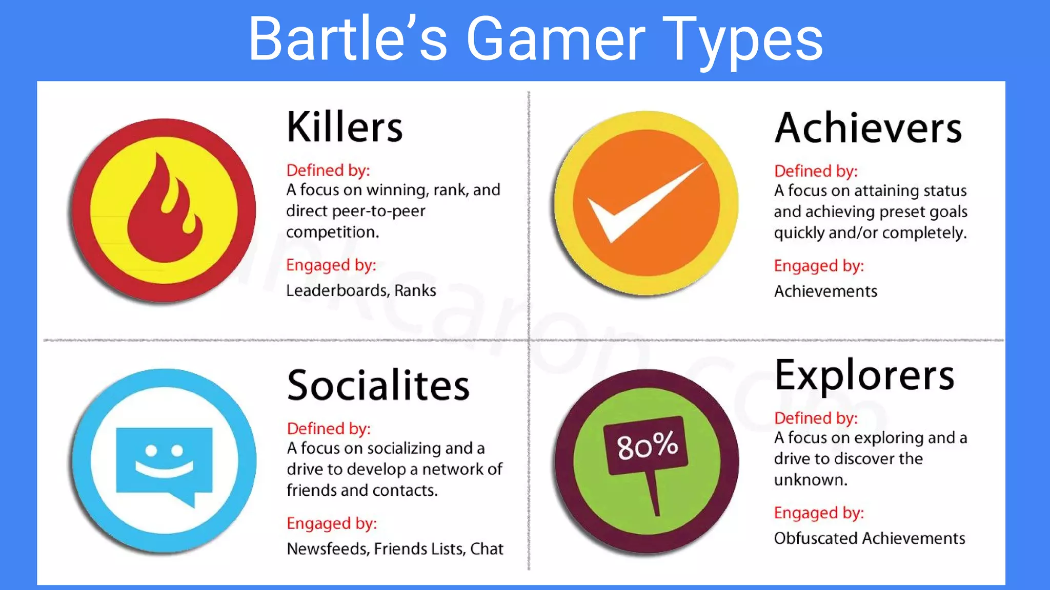 3 - 2 [NOTES] - Gamer Types | PPT