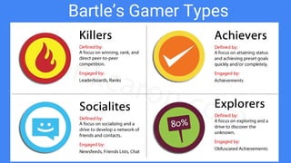 3 - 2 [NOTES] - Gamer Types | PPT