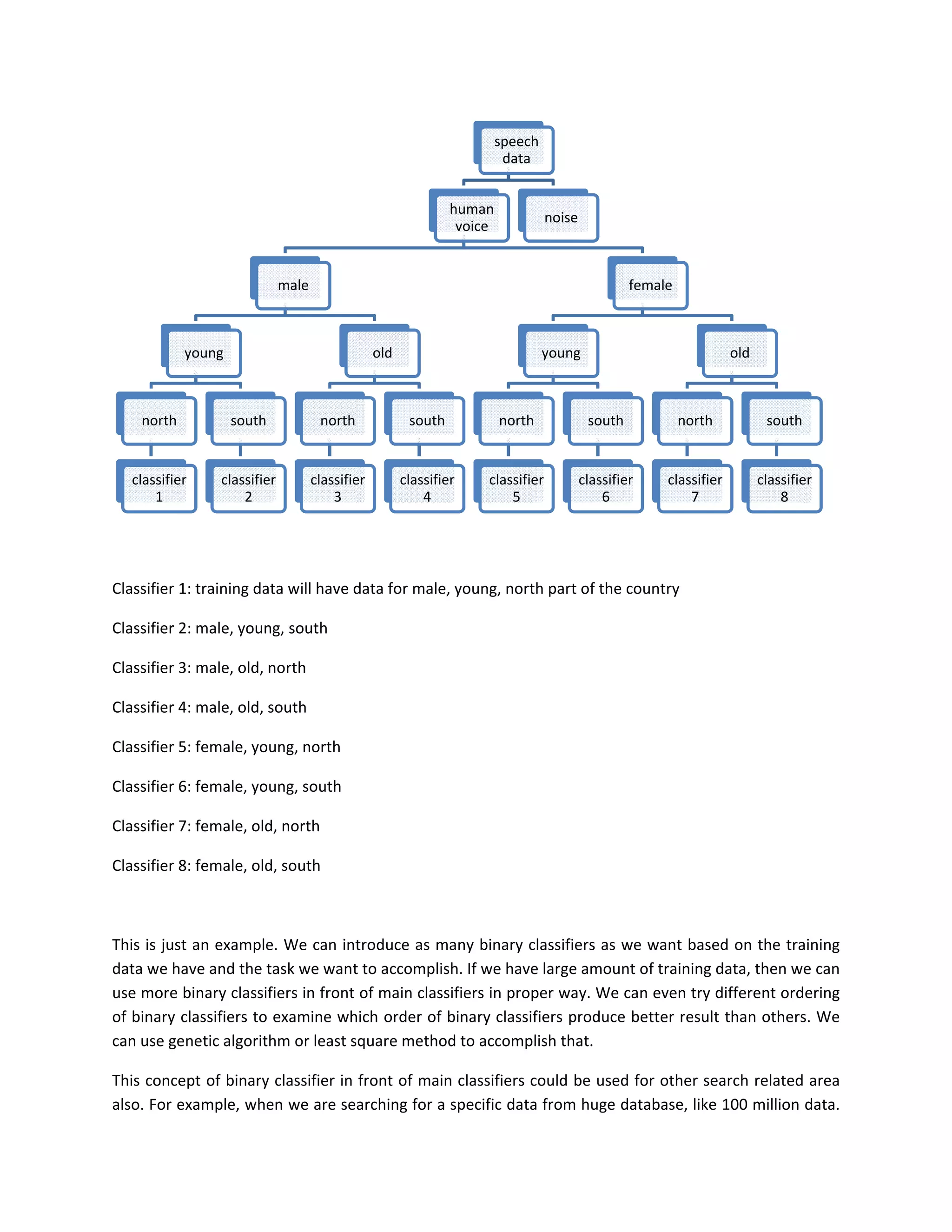 speech_recognition | PDF