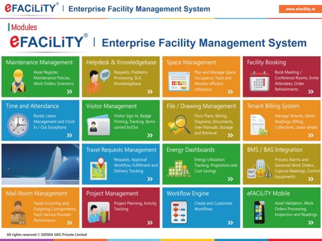 eFACiLiTY® Facility Management Software | PPT