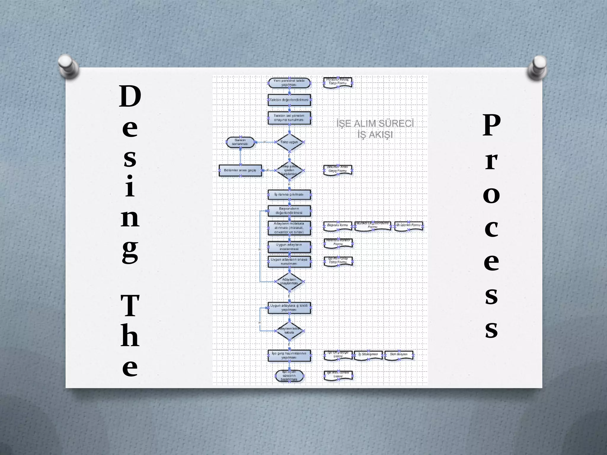 HR Process Design & Implemetation | PDF