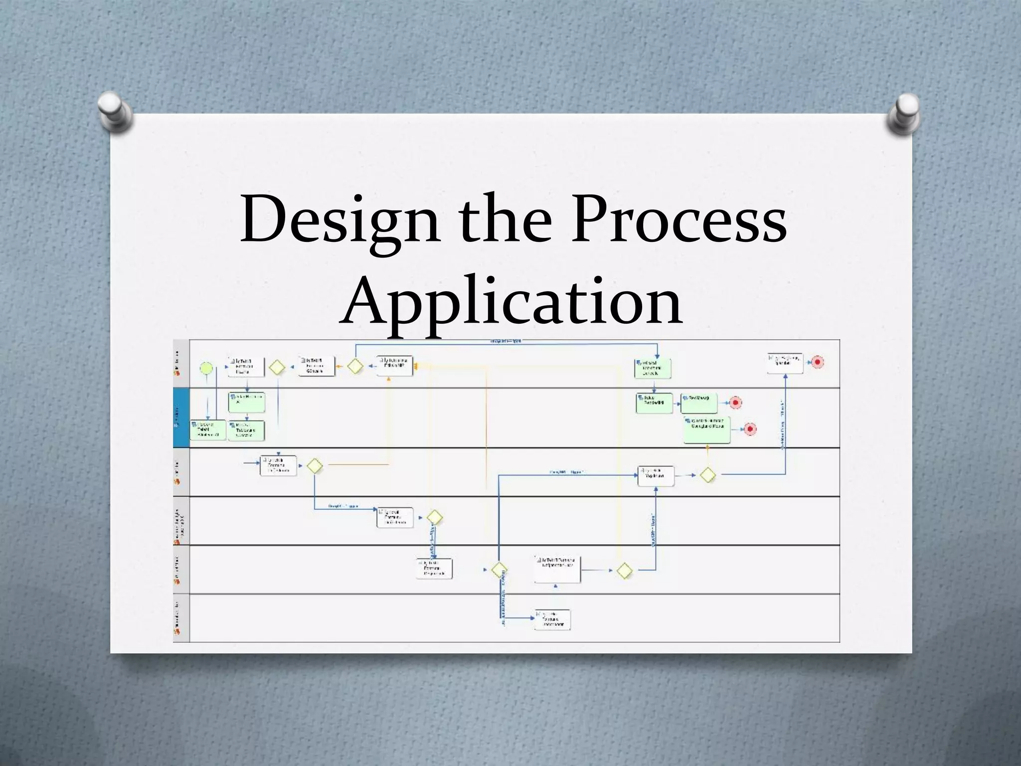 HR Process Design & Implemetation | PDF