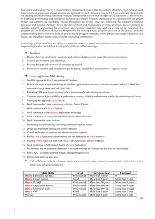 Ali Mohamed Ali -Dec 2015 CV | PDF