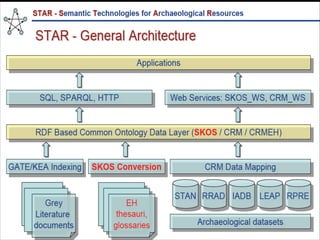 EAA2014 Istanbul - Barriers and Opportunities for Linked Open Data use in Archaeology and ...