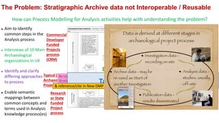 The Matrix: connecting and re-using digital records of archaeological ...