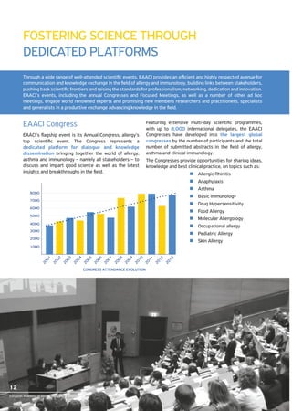 European Academy of Allergy and Clinical Immunology | PDF