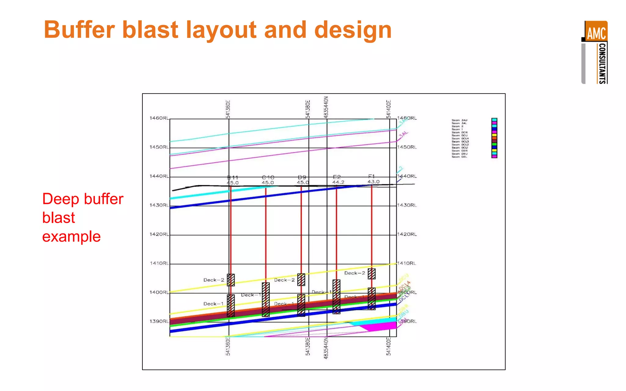 Buffer blasting presentation for Coal 2016.rev1