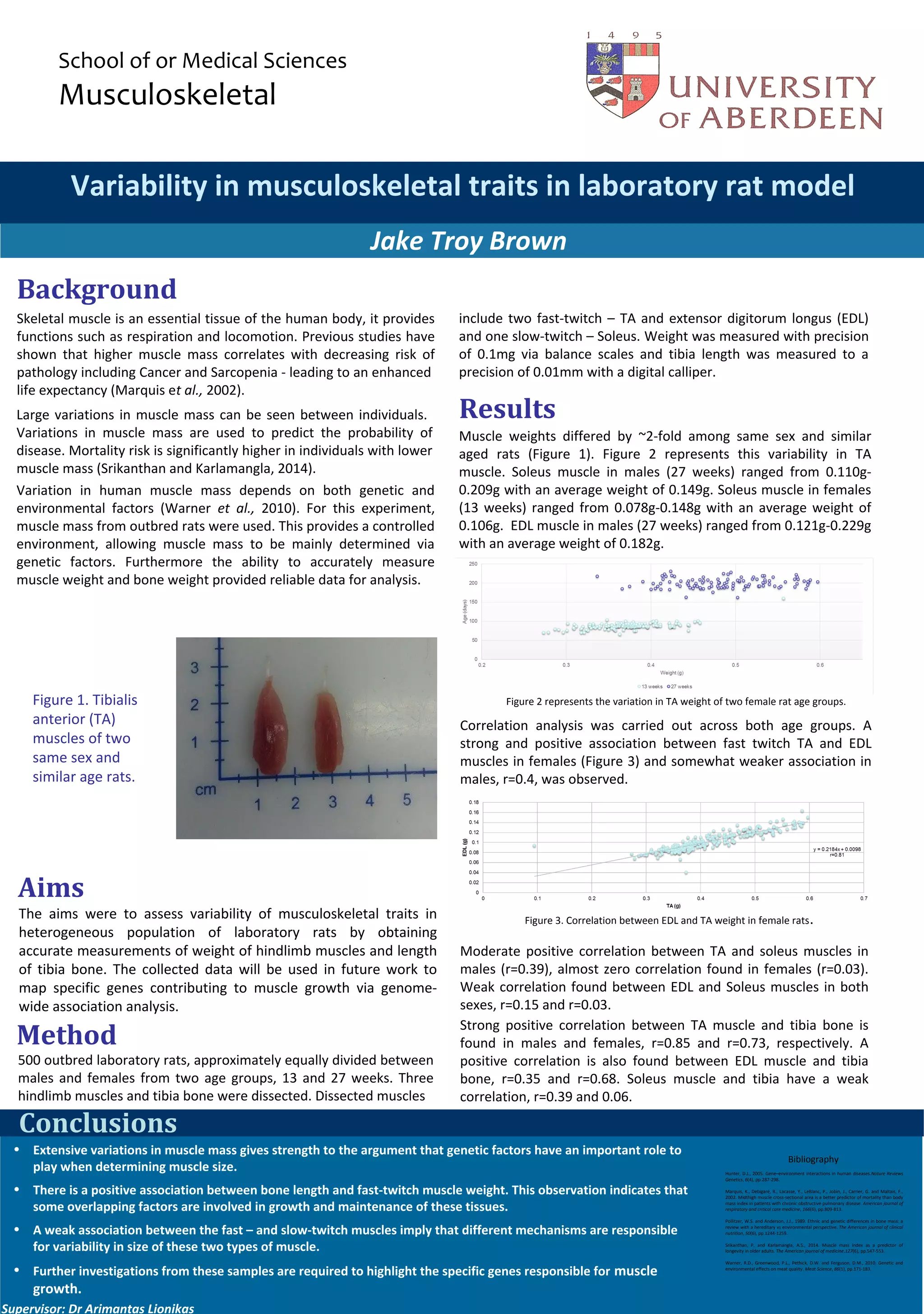 HotStart poster. Presentation | PPT