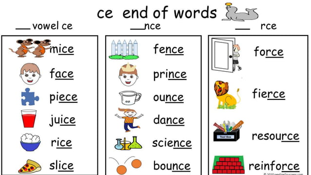 Ea and ce words | PPTX