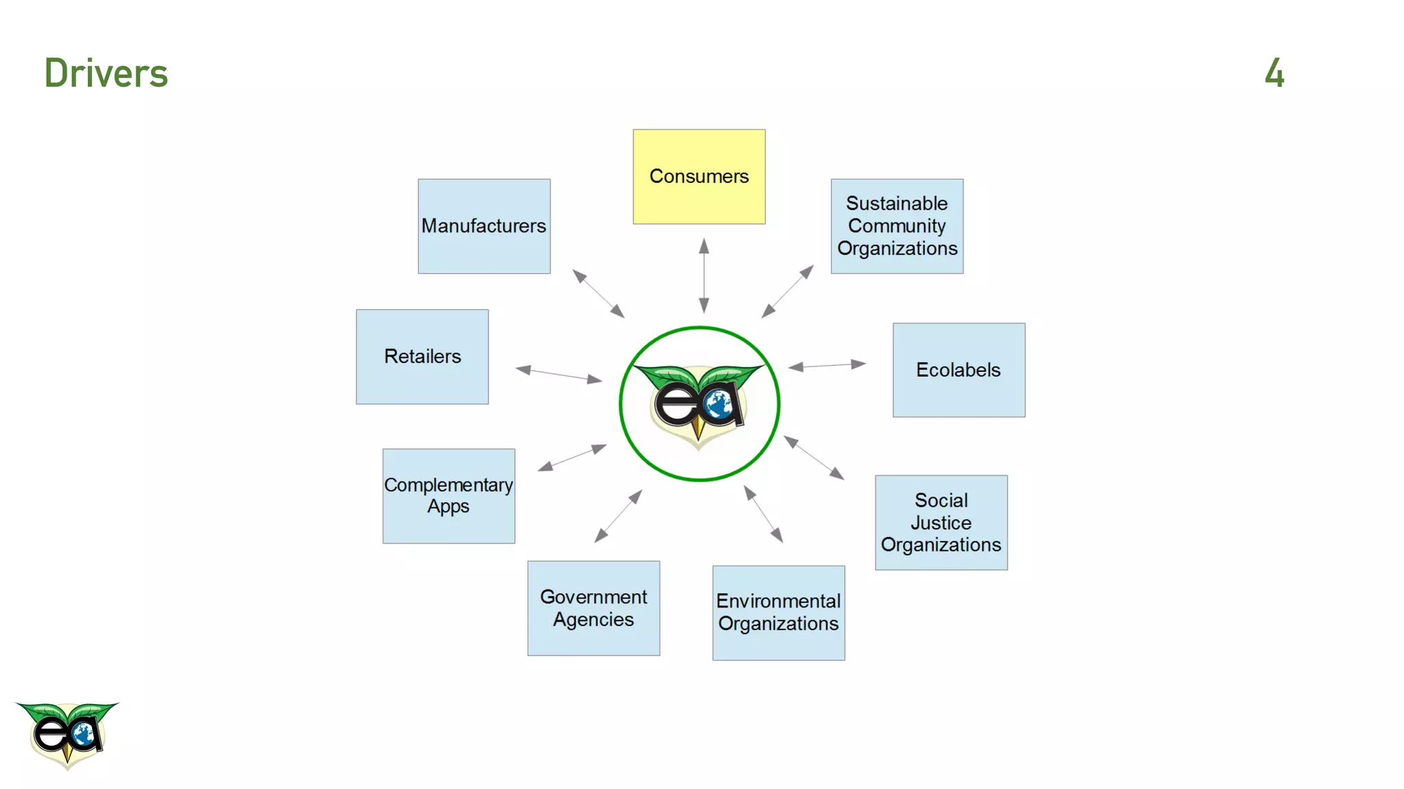 Earth Accounting - Together we can save the planet | PDF