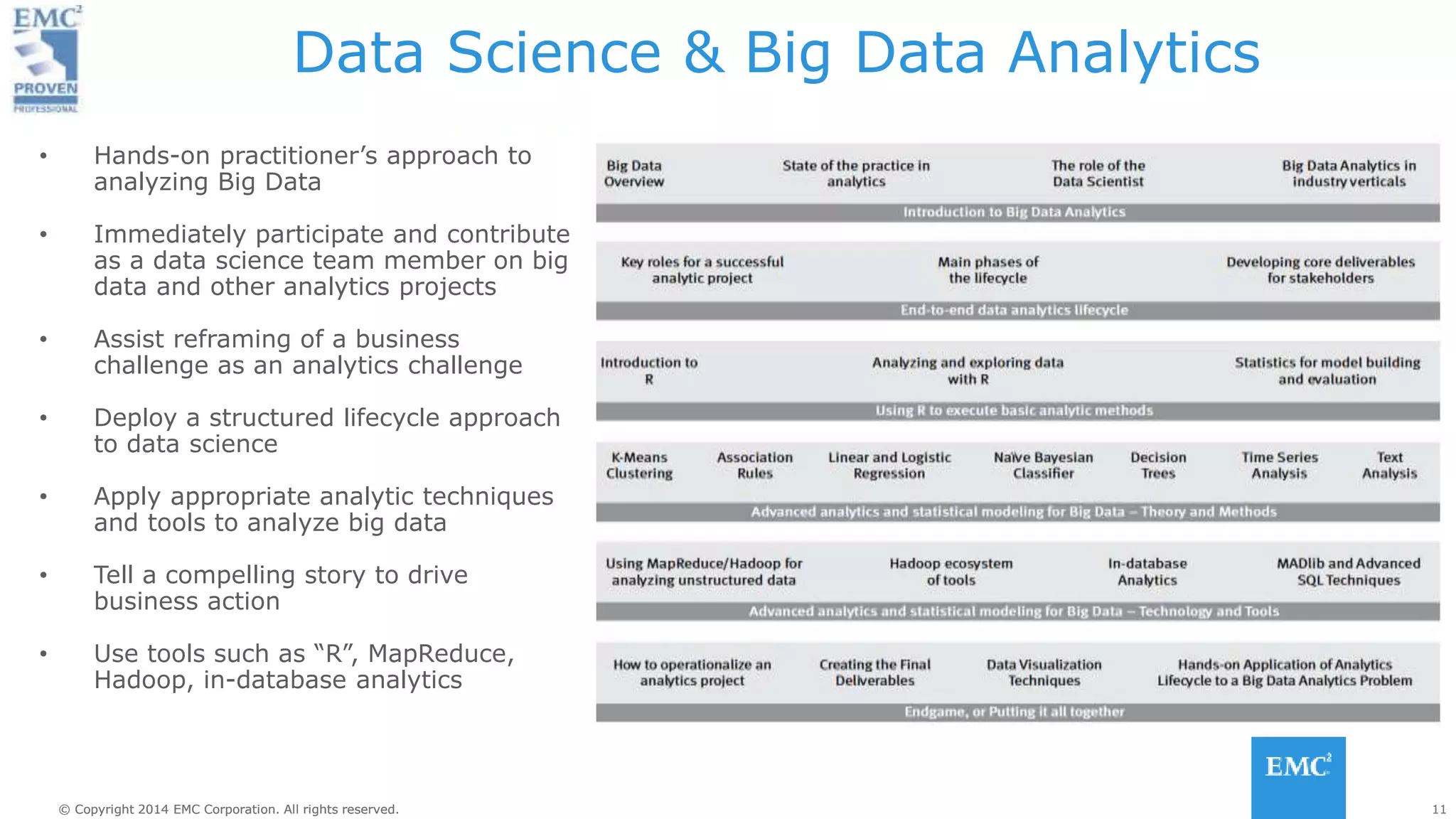 EMC Academic Alliance overview | PPTX