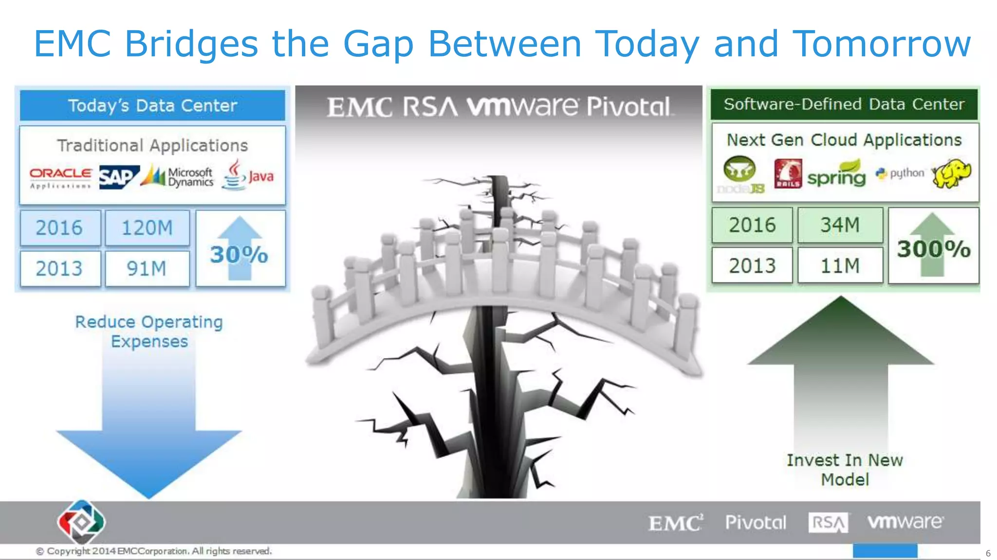 EMC Academic Alliance overview | PPTX