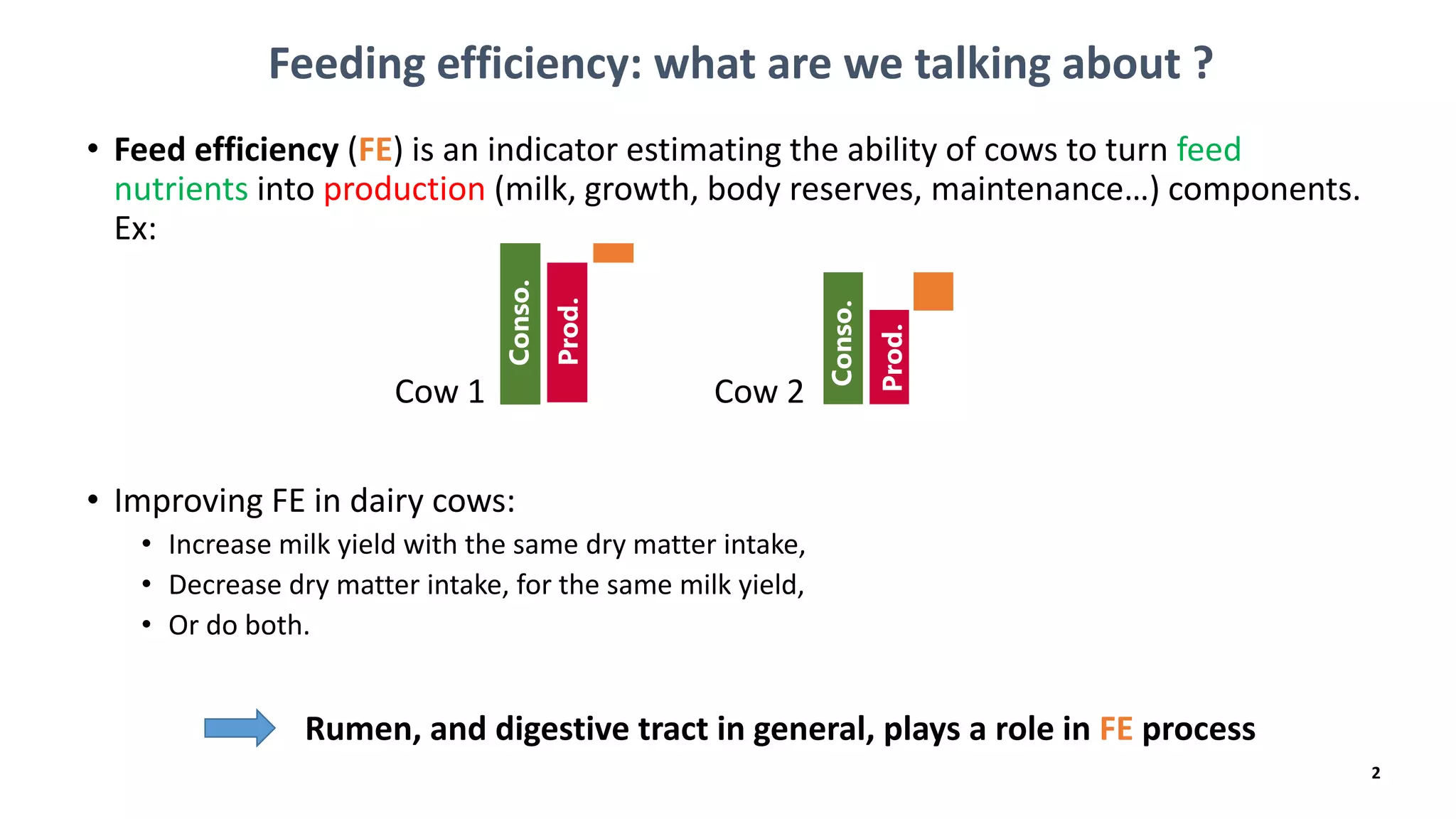 Interest of 3D imaging technology to study feed efficiency in dairy ...