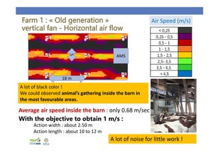 Performances of mechanical ventilation in dairy farms | PDF