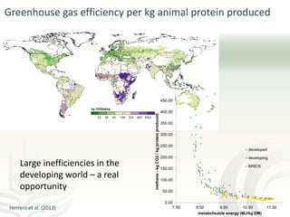 Mixed Crop And Livestock Farming Map