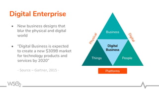 Architecting the Digital Enterprise | PPT