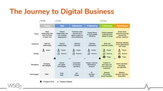 Architecting the Digital Enterprise | PPT