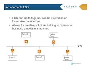 Enterprise Level Integration for the Mid-Market | PPTX | Cloud ...