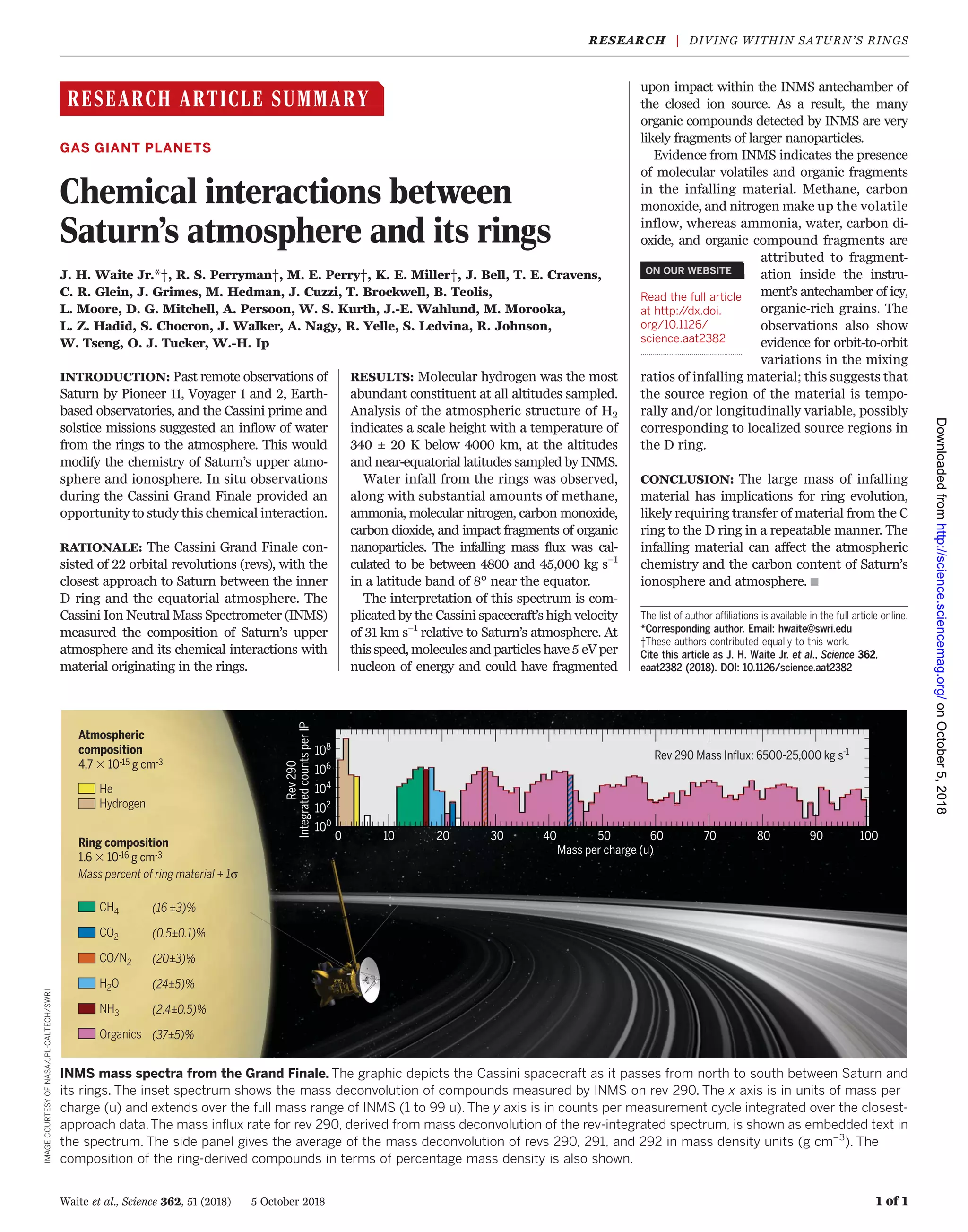 Chemical interactions between Saturn’s atmosphere and its rings | PDF