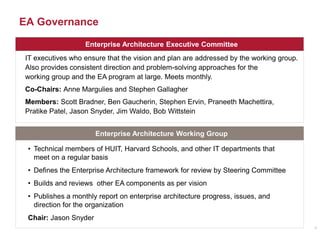 Ea at connect the dots 10.2014 | Business Accounting & Finance | Business