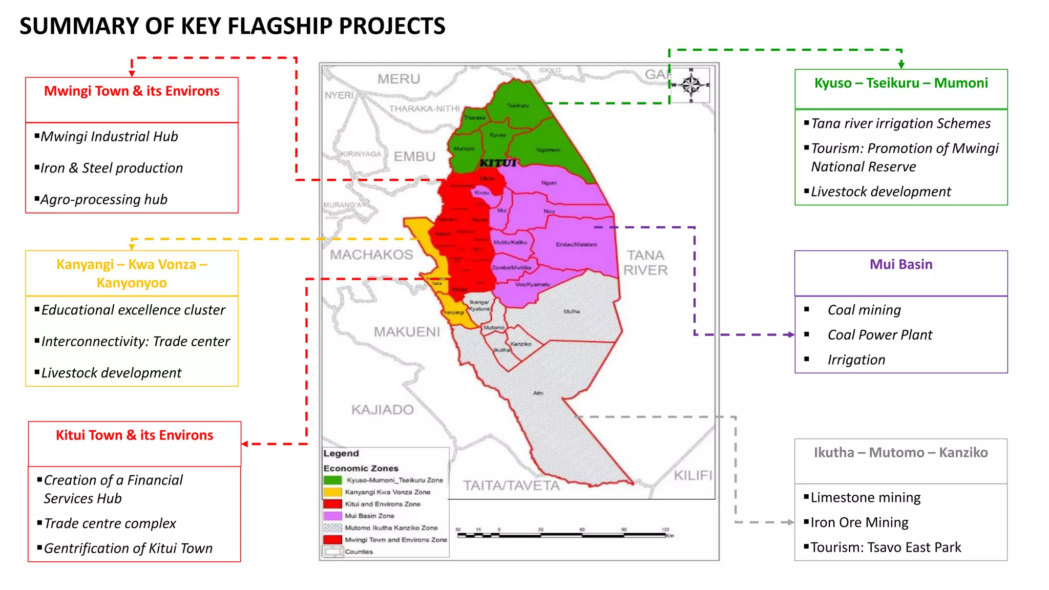 Kivest stakeholders presentation - Mike Muthengi.pptx