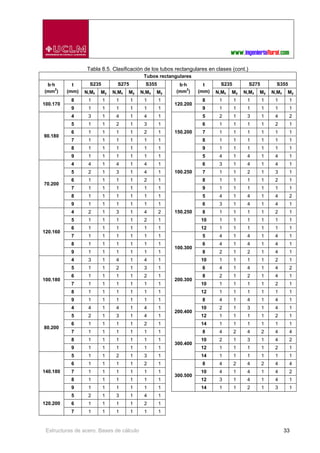 Area de acero | PDF