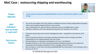 INTEGRATING MoC and PM | PPT