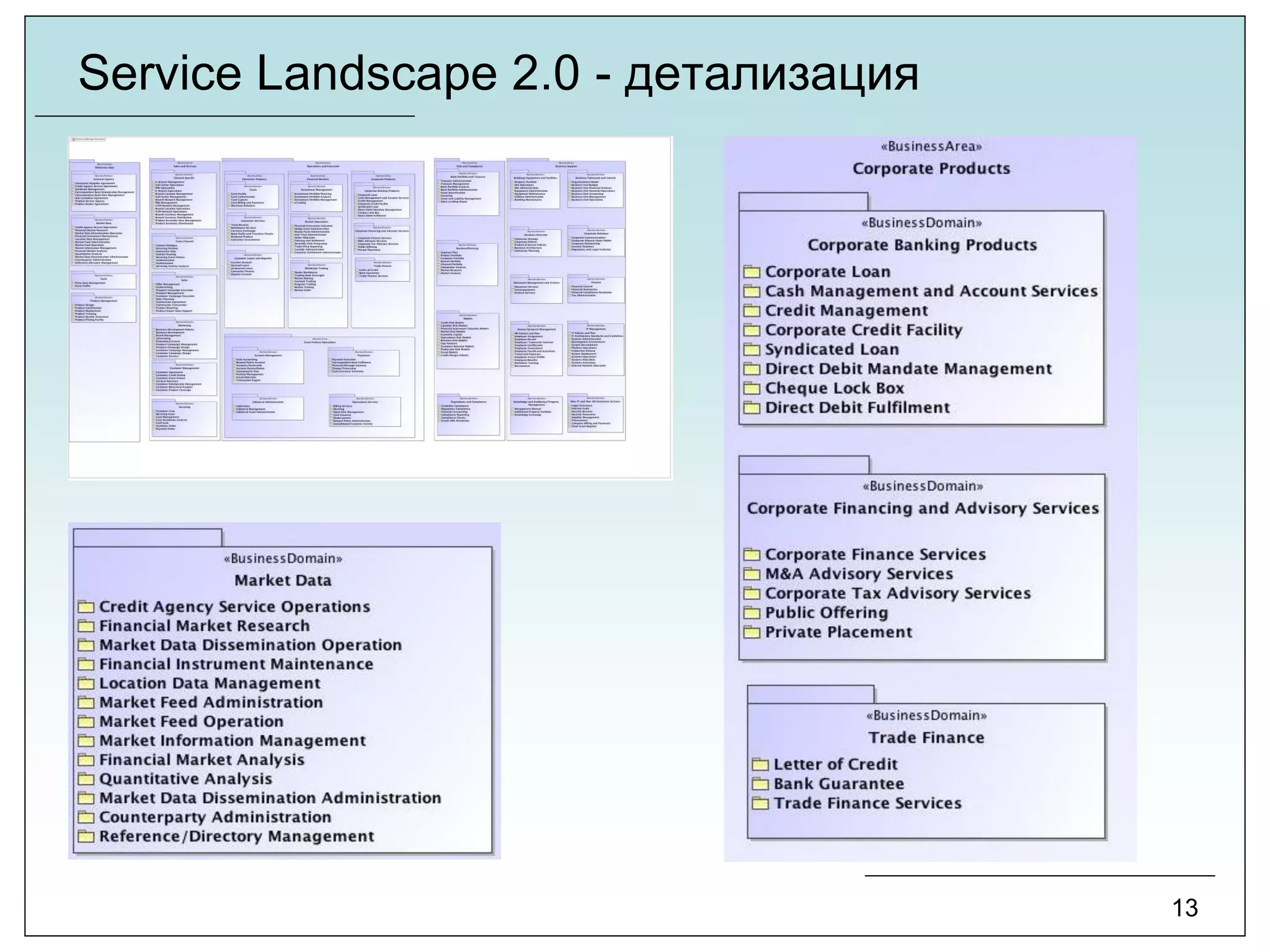 Banking Industry Architecture Network - BIAN | PDF