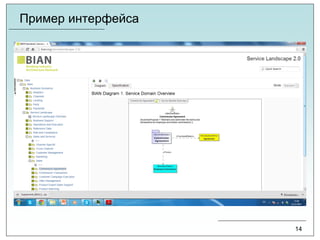 Banking Industry Architecture Network - BIAN | PPT