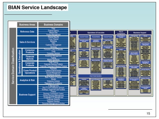 Banking Industry Architecture Network - BIAN