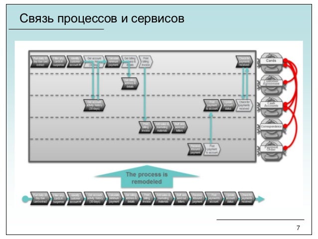 Banking Industry Architecture Network - BIAN
