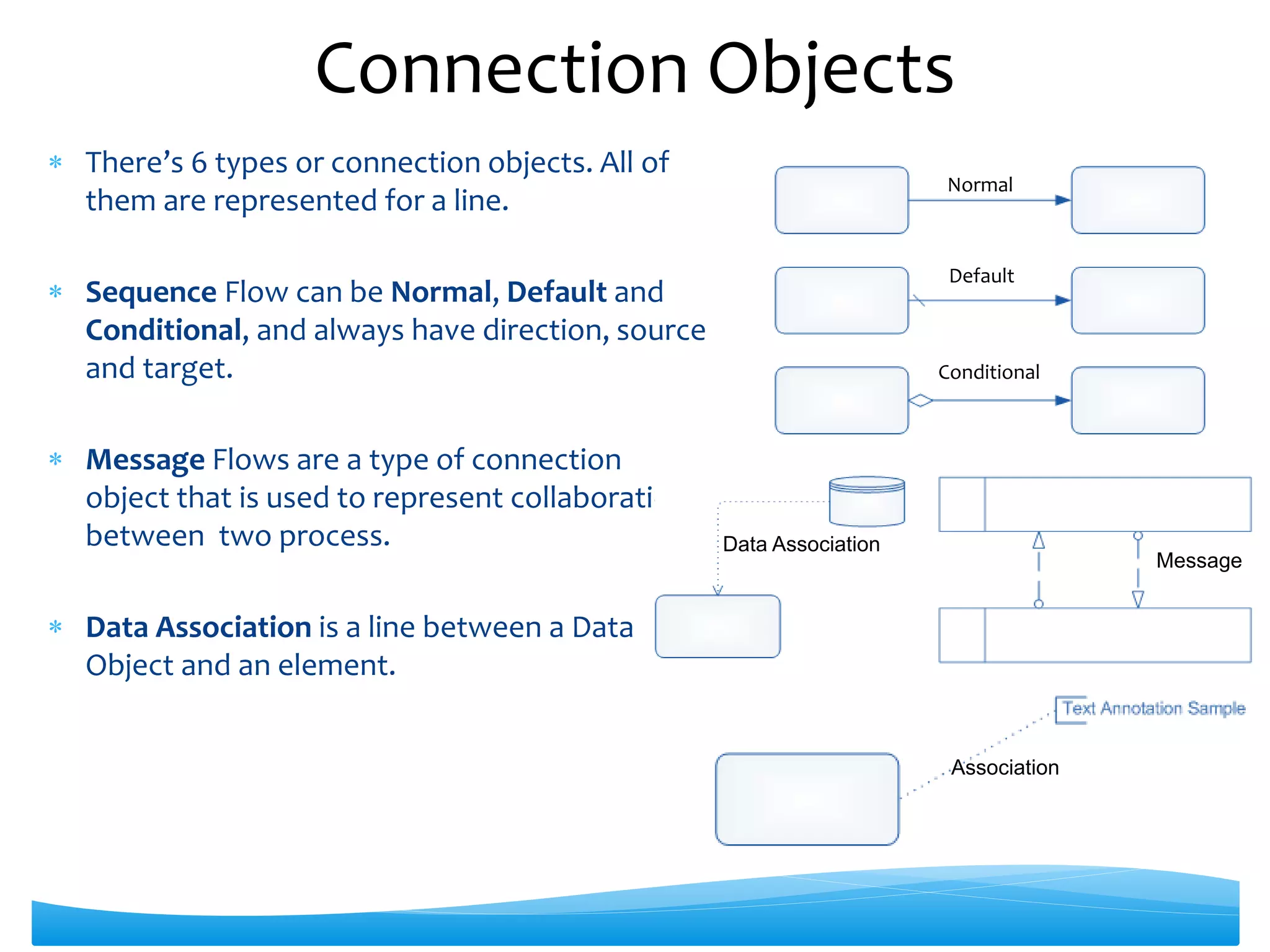 BPMN Introduction | PPTX