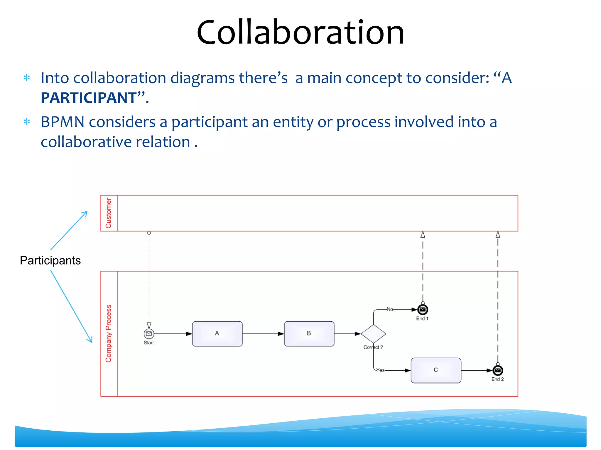BPMN Introduction | PPTX