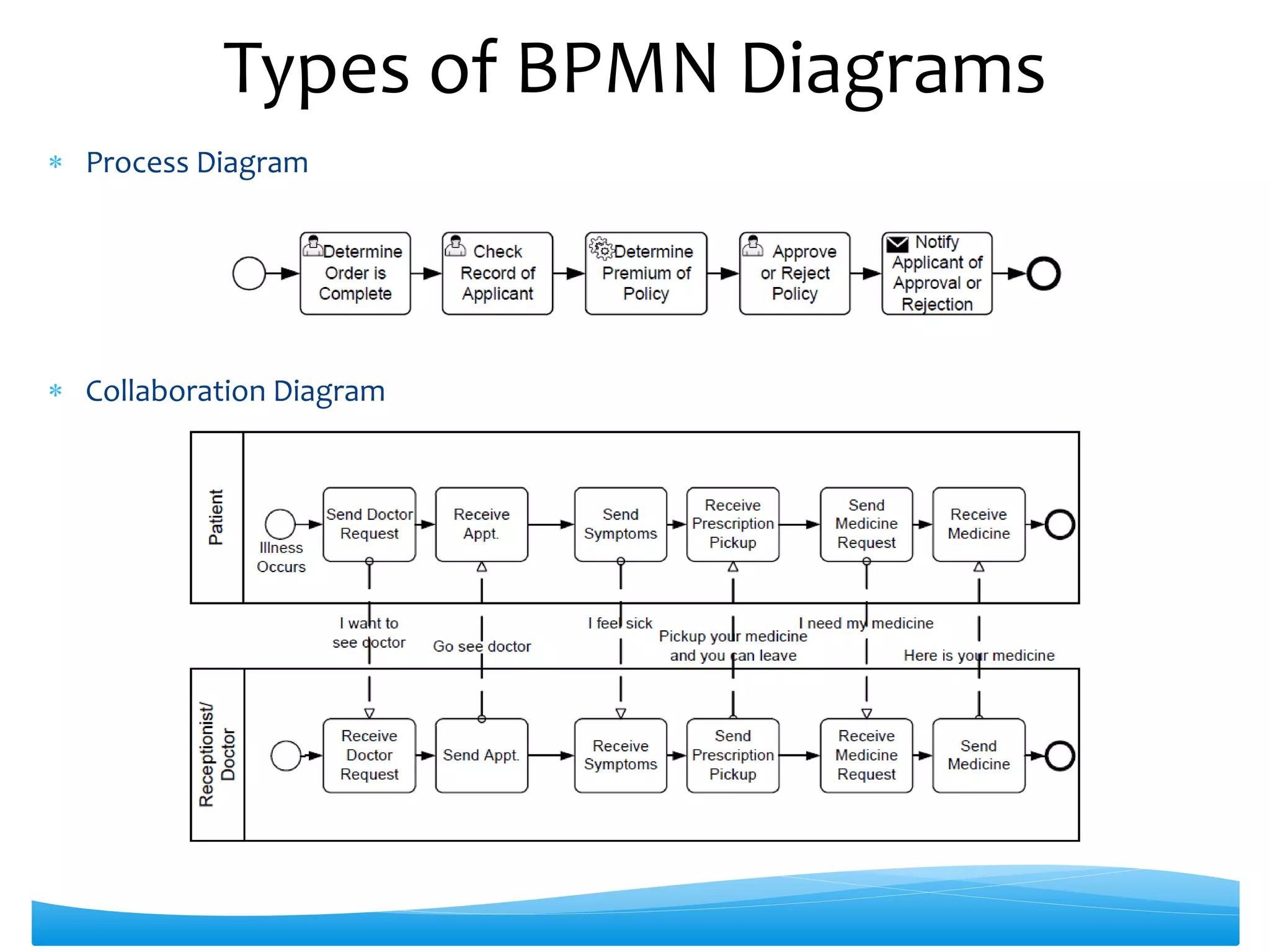 BPMN Introduction | PPTX