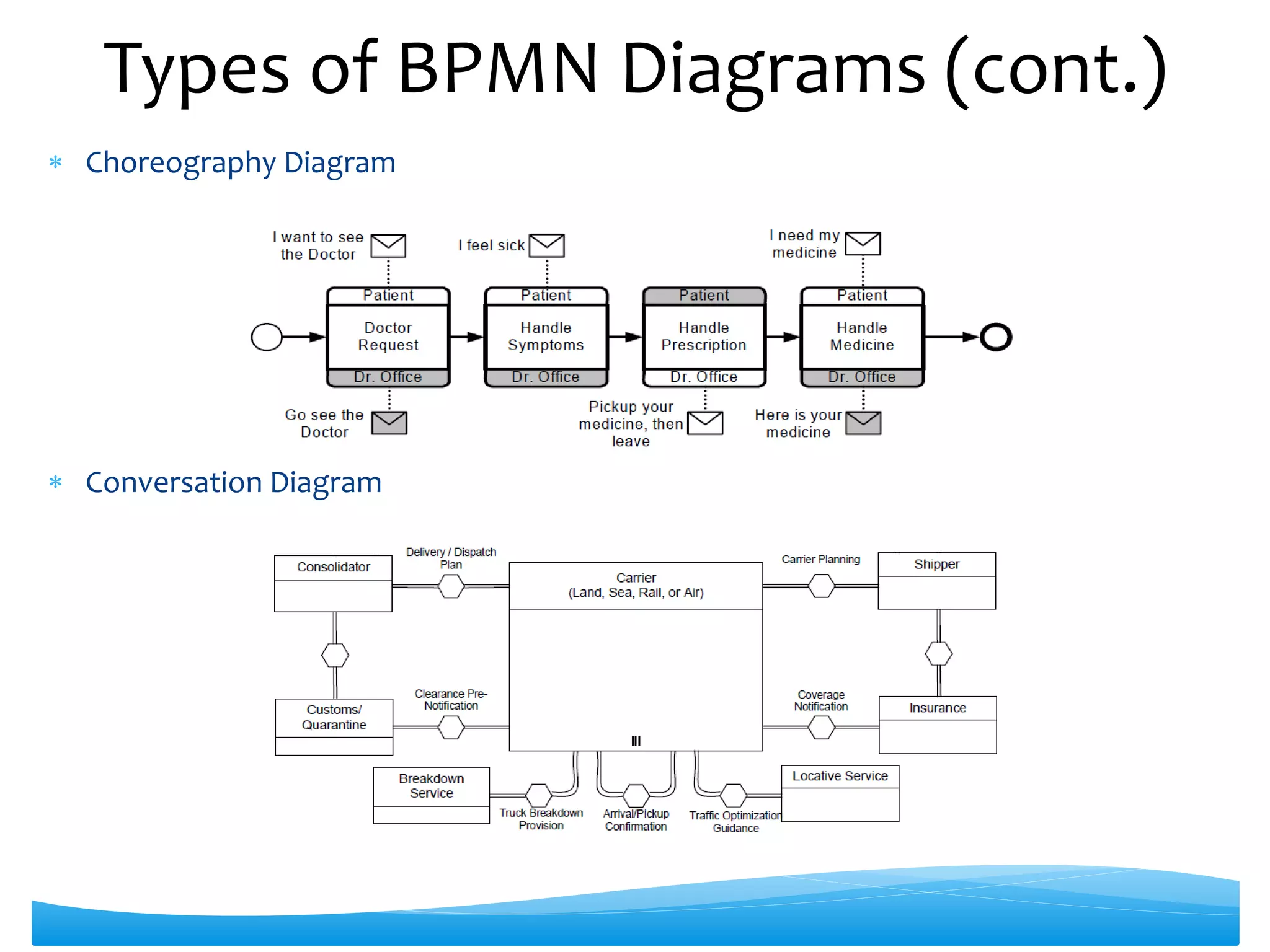 BPMN Introduction | PPTX