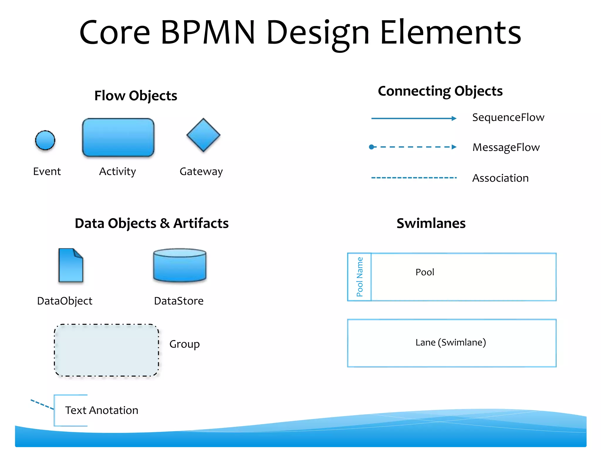 BPMN Introduction | PPTX