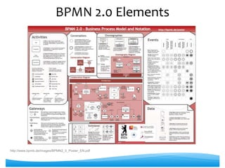 BPMN Introduction | PPTX