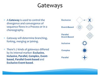 BPMN Introduction | PPTX