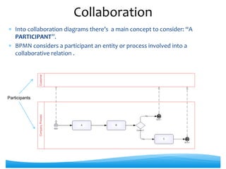 BPMN Introduction | PPTX