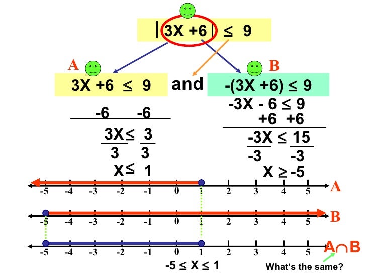 Graphing Absolute Value
